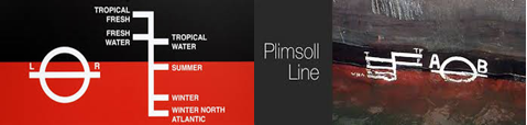 London Underground,Shoes,Water Kettle and Plimsoll Line - BLT LABS