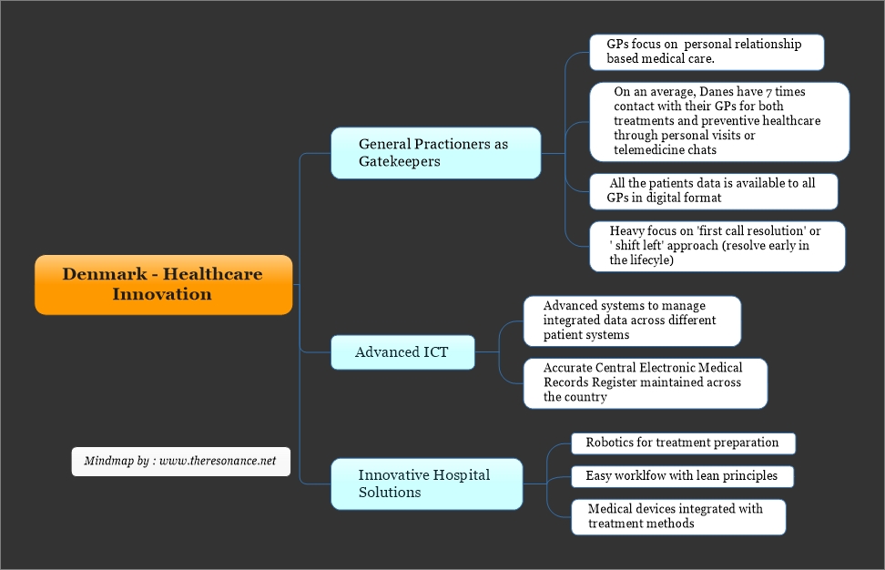 Danish way to Healthcare innovation - BLT LABS