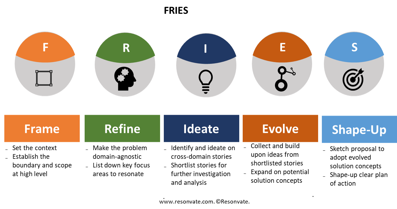 Boundaryless Thinking - BLT LABS